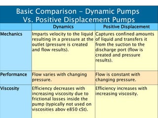 Week 2 3_hydraulic_pump | PDF