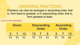 Mathematics 3 : Comparing and Ordering Fractions | PPTX