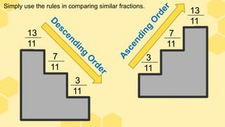 Mathematics 3 : Comparing and Ordering Fractions | PPTX