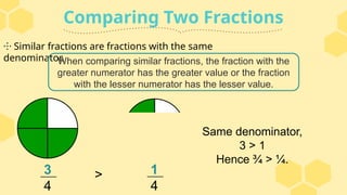 Mathematics 3 : Comparing and Ordering Fractions | PPTX