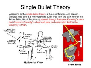 JFK assassination | PPTX