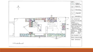 Week 27 on line chapter 2 plan drawing | PPT
