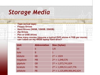LIS3353 SP 12 Week 2a | PPT | Programming Languages | Computing