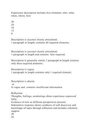 Week 2 Advanced Communication in Systems LeadershipAssign.docx