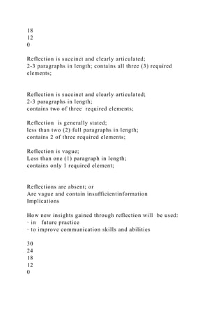 Week 2 Advanced Communication in Systems LeadershipAssign.docx