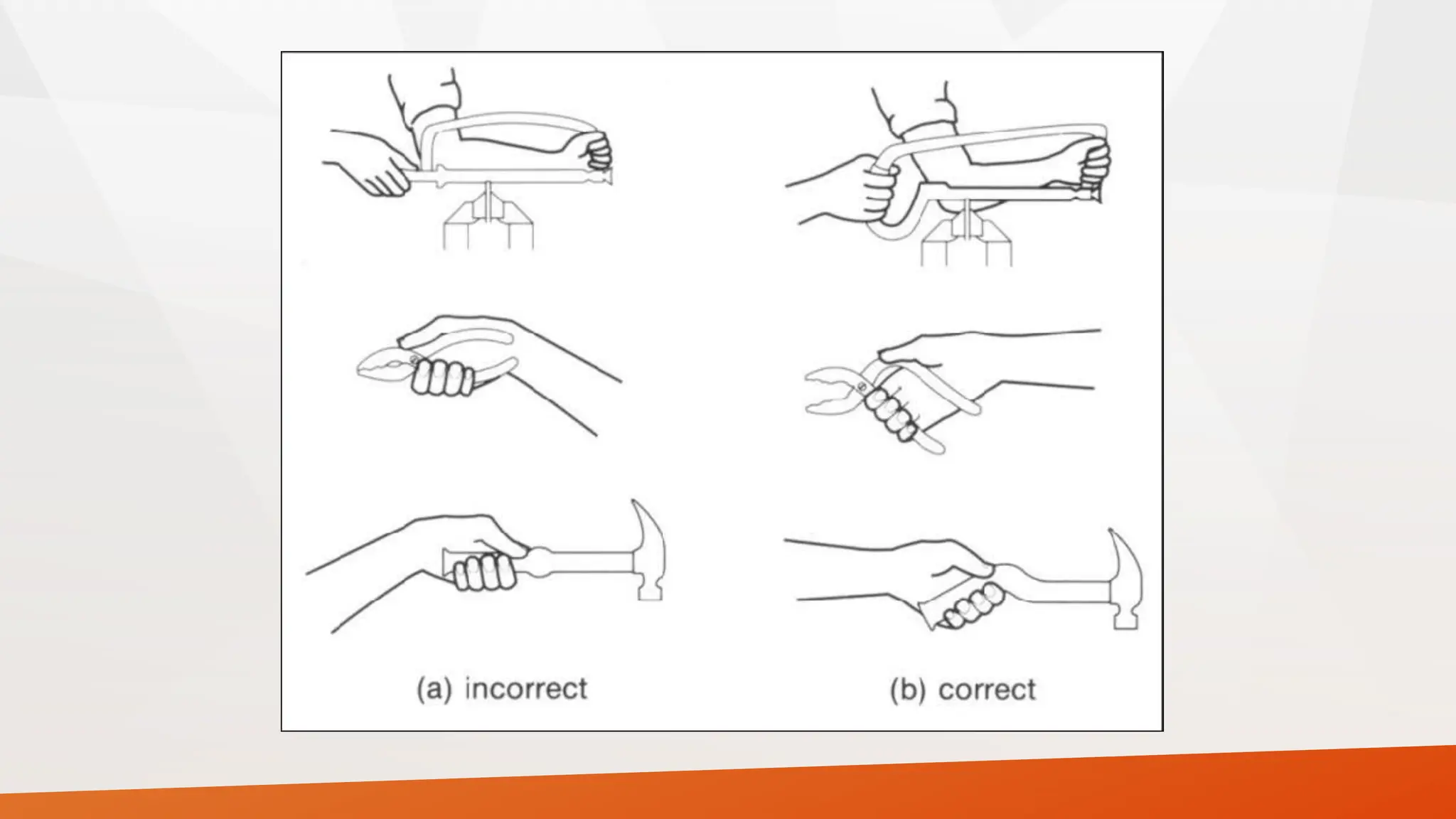 Anthropometry, Workstation, and Facilities Design | PPTX