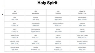 Basic christian doctrine for christians. | PPT