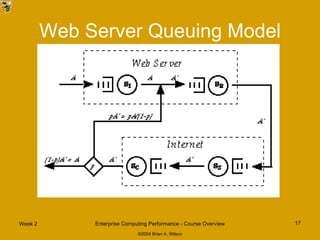 Georgia Tech: Performance Engineering - Queuing Theory and Predictive Modeling | PPT