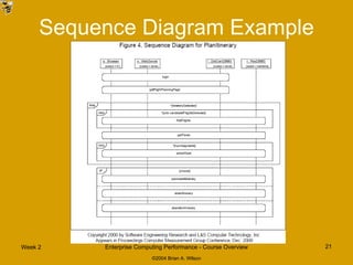 Georgia Tech: Performance Engineering - Queuing Theory and Predictive Modeling | PPT