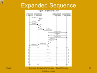 Georgia Tech: Performance Engineering - Queuing Theory and Predictive Modeling | PPT