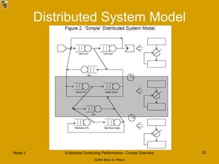 Georgia Tech: Performance Engineering - Queuing Theory and Predictive Modeling | PPT