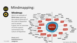 Week 2b T2 Tools- Mind-mapping by Prof Ravi Poovaiah.pdf