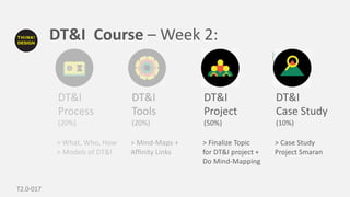 Week 2b T2 Tools- Mind-mapping by Prof Ravi Poovaiah.pdf