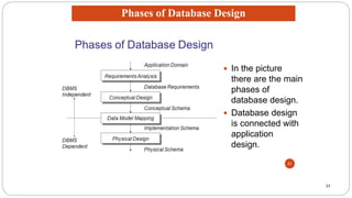 Week 2 Characteristics & Benefits of a Database & Types of Data Models ...