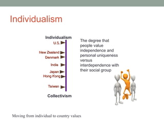 week 2Chapter 4 Values, Personalitys.ppt