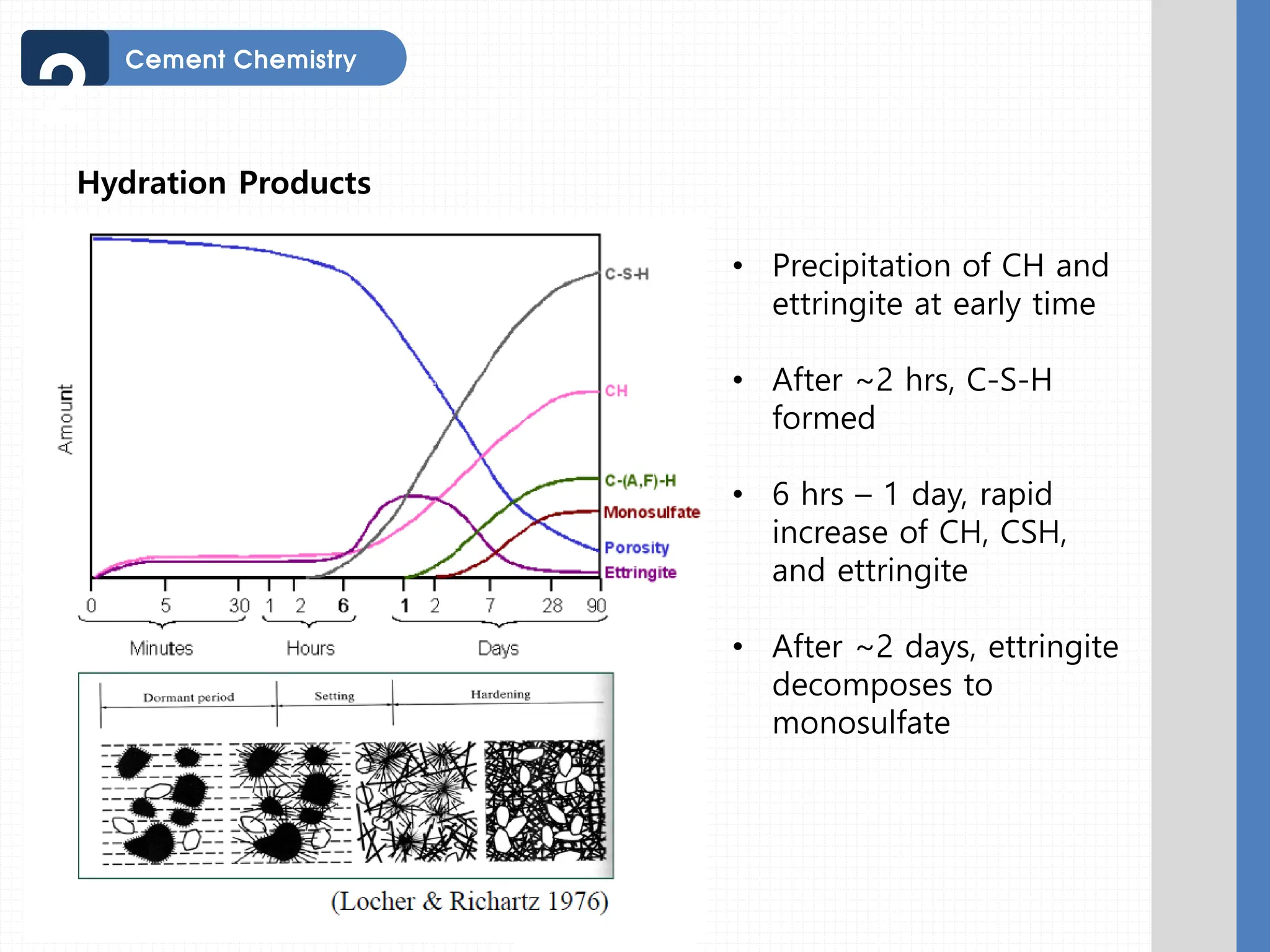 Week2_Chemistry of cement and concrete.pdf