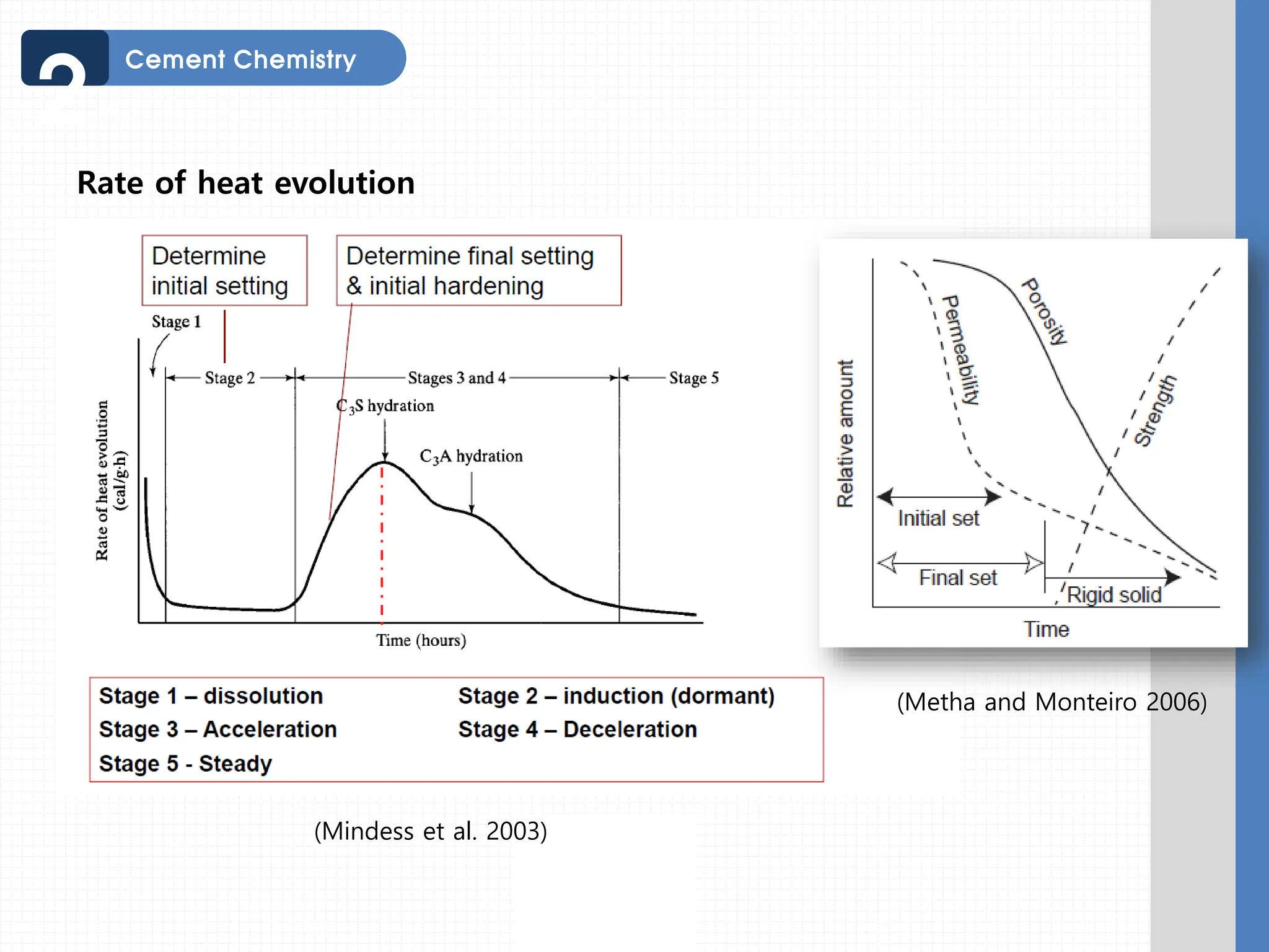 Week2_Chemistry of cement and concrete.pdf
