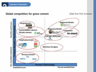 Week2_Chemistry of cement and concrete.pdf