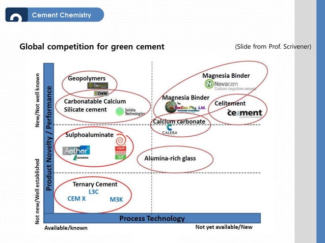 Week2_Chemistry of cement and concrete.pdf