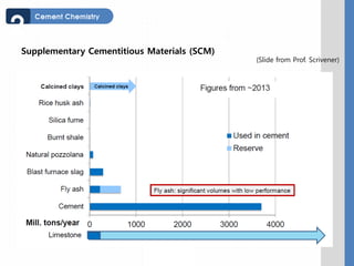 Week2_Chemistry of cement and concrete.pdf