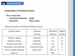 Week2_Chemistry of cement and concrete.pdf