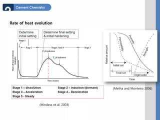 Week2_Chemistry of cement and concrete.pdf