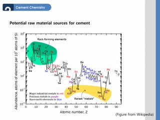 Week2_Chemistry of cement and concrete.pdf