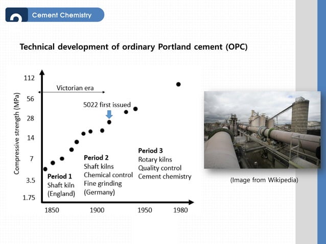 Week2_Chemistry of cement and concrete.pdf