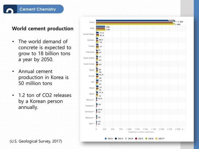 Week2_Chemistry of cement and concrete.pdf