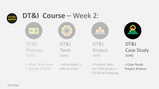 Week 2c P2 Project-Problem-selection & Mind-mapping by Prof Ravi ...