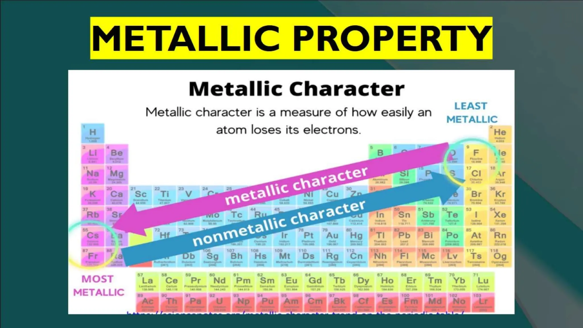 W2 CHEMISTRY 9 (TRENDS IN THE PERIODIC TABLE).pptx