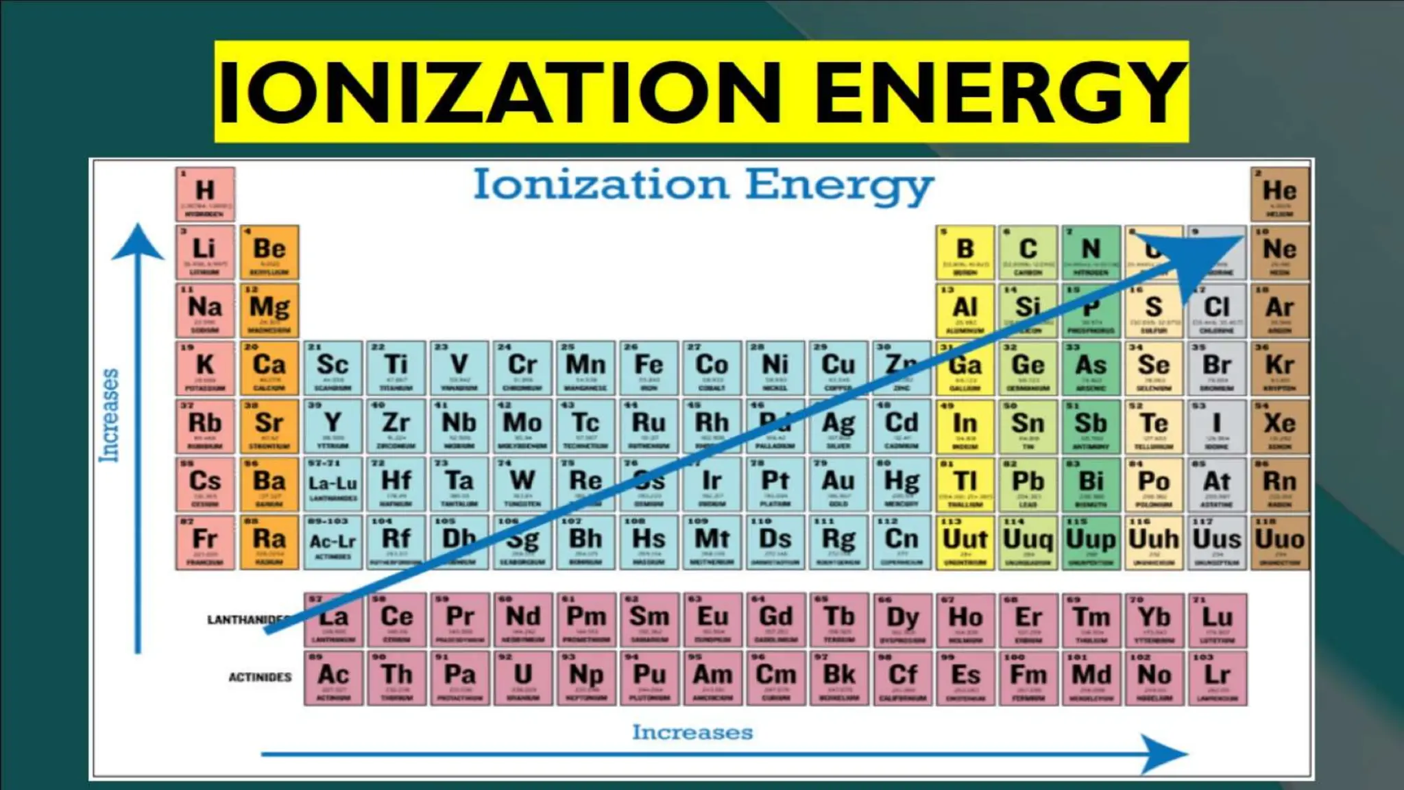 W2 CHEMISTRY 9 (TRENDS IN THE PERIODIC TABLE).pptx