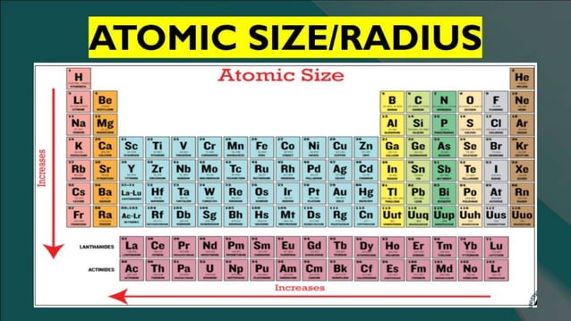 W2 CHEMISTRY 9 (TRENDS IN THE PERIODIC TABLE).pptx