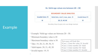 Test Case Design Techniques – Practical Examples & Best Practices in ...