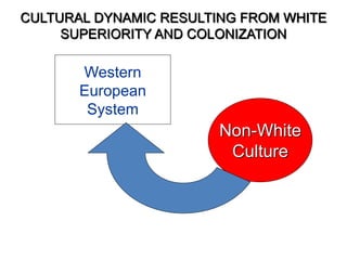 Week 2_Decolonizing Research Methods | PPTX | Debated Sensitive Social ...