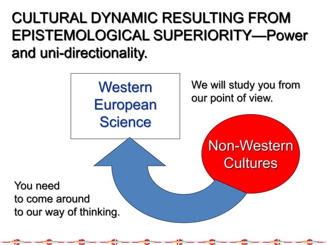 Week 2_Decolonizing Research Methods | PPTX | Debated Sensitive Social ...