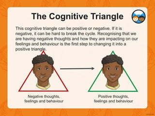 Week 2 Developing the Whole Person.ppt
