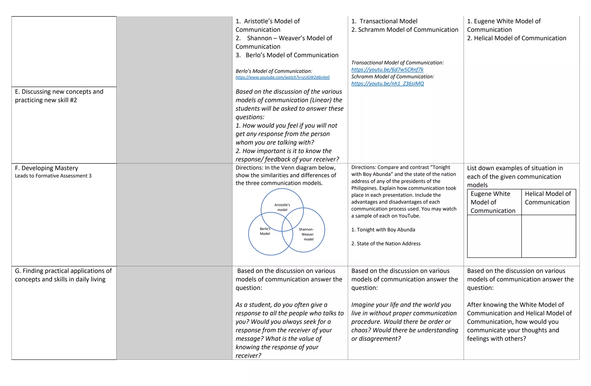 WEEK 2 DLL.Oral Communication in Context | PDF