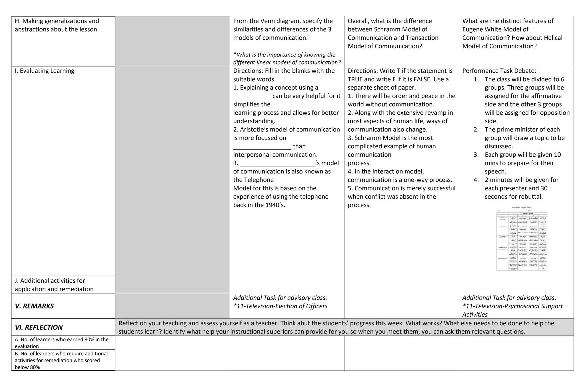 WEEK 2 DLL.Oral Communication in Context | PDF