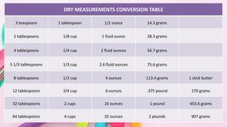 Week 2 Dry and Liquid Measuring Ingredients.pptx