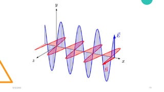 Grade 10 Science Electromagnetic Spectrum | PPTX