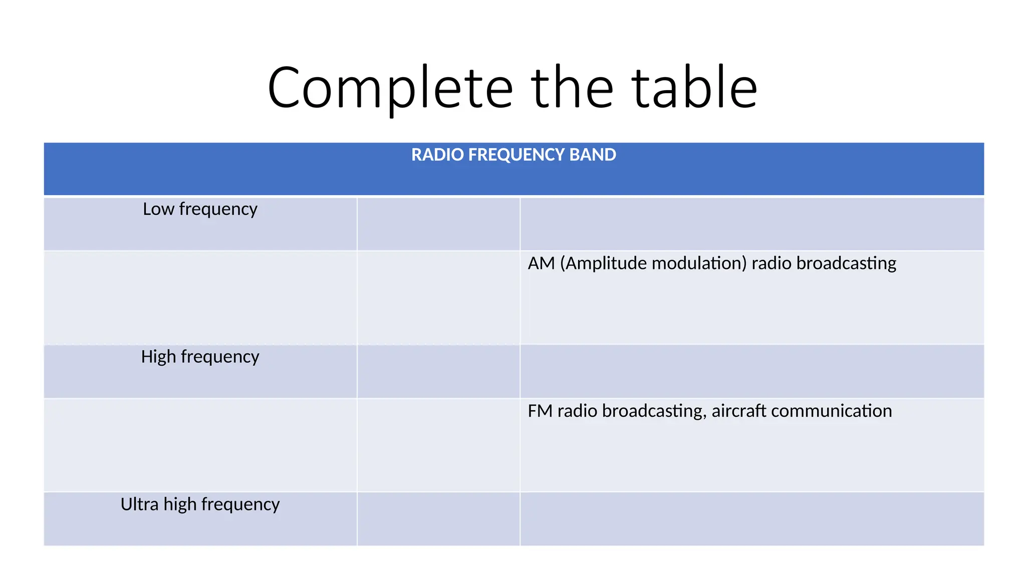 Grade 10 Science - Radiowaves and Microwaves | PPTX