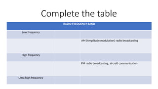 Grade 10 Science - Radiowaves and Microwaves | PPTX