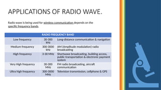 Grade 10 Science - Radiowaves and Microwaves | PPTX
