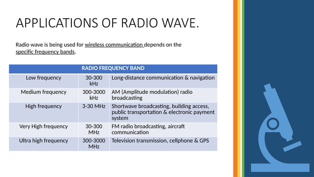 Grade 10 Science - Radiowaves and Microwaves | PPTX