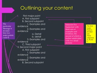 Week 2 formats for letters and memos | PPT