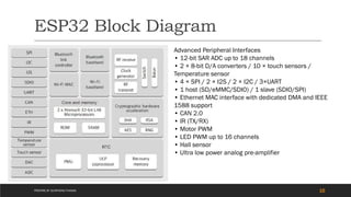 Week2 fundamental of IoT | PPT
