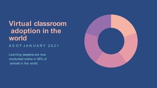 Week 2 ICT for education in English lesson | PPT