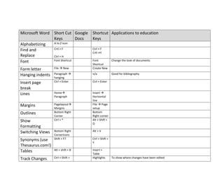 Week 2 in class activity 2 | DOCX | Technology & Computing
