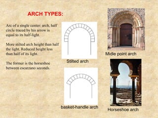 WEEK 2 INTRODUCCION TO THE ARCHITECTURAL SPACE.ppt